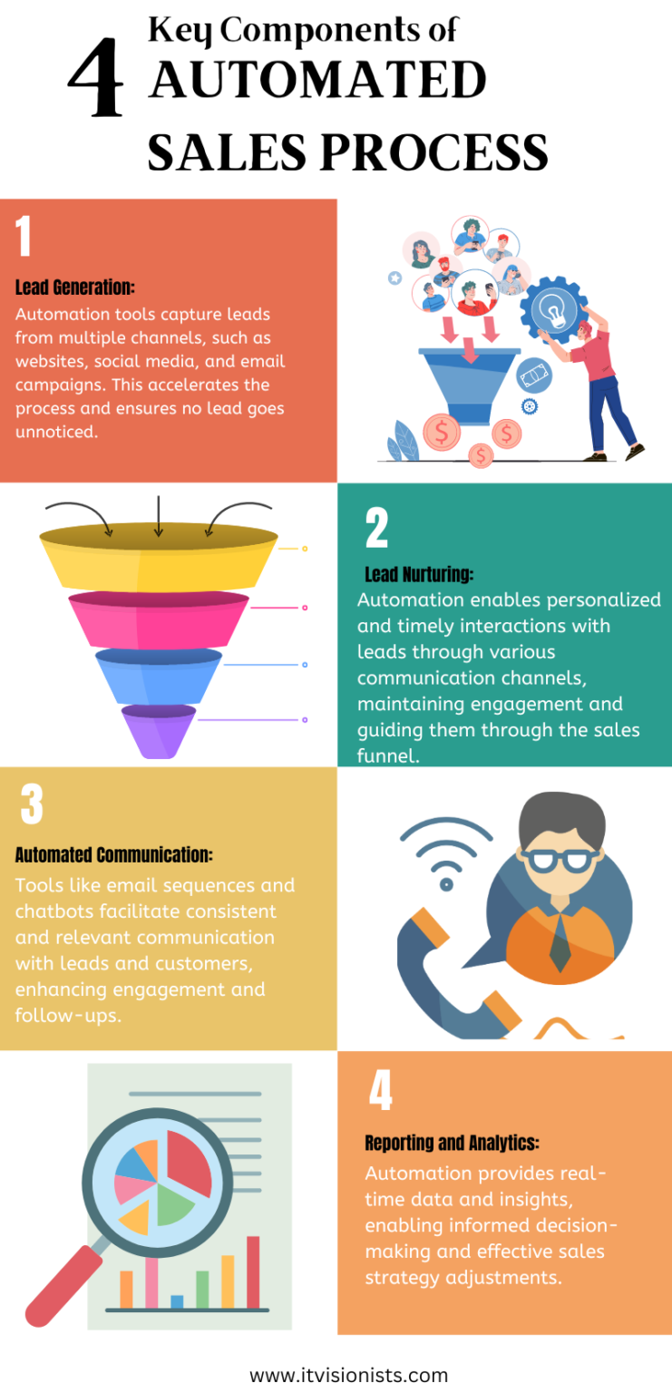 Sales Process Automation - Streamlining Your Path to Success